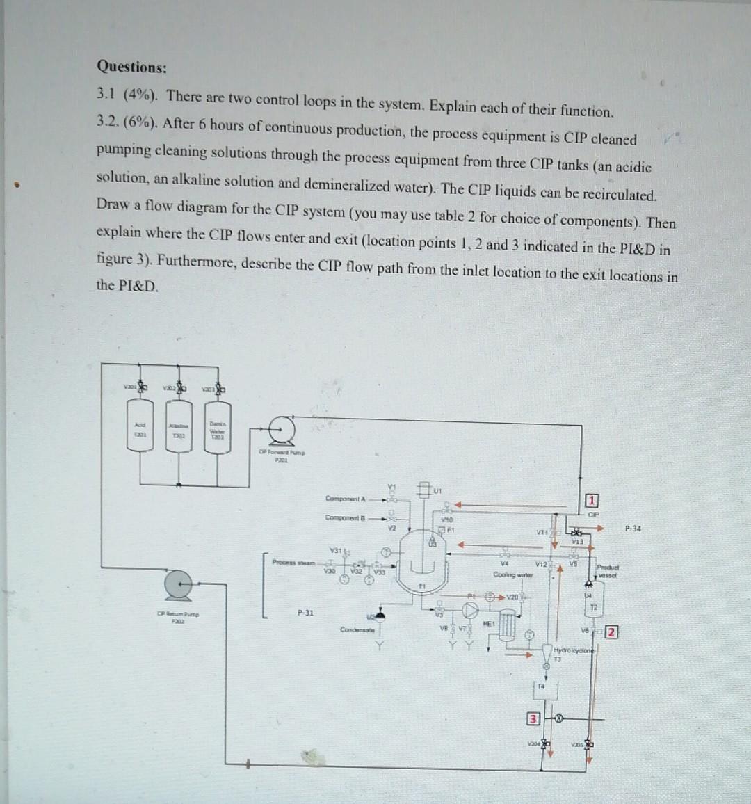 Solved Questions: 3.1(4%). There are two control loops in | Chegg.com