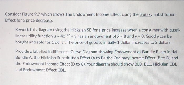 Solved Consider Figure 9.7 which shows The Endowment Income | Chegg.com
