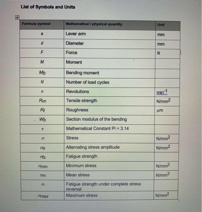 Solved List of Symbols and Units Formula symbol | Chegg.com