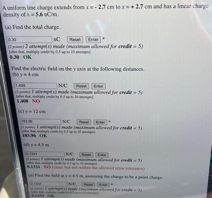 Solved orm line charge extends from x=−2.7 cm to x=+2.7 cm | Chegg.com