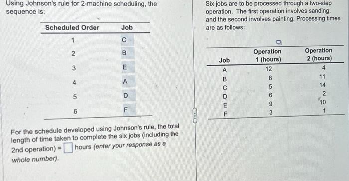 Solved Using Johnson's rule for 2-machine scheduling, the | Chegg.com