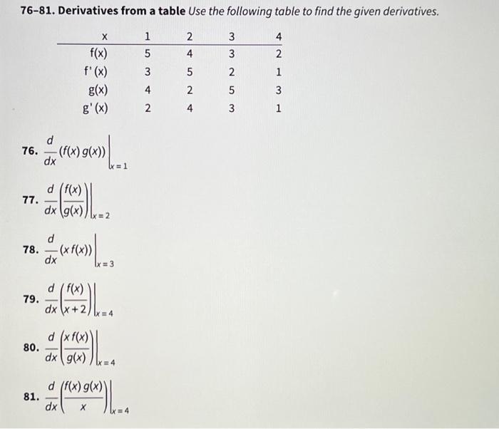 Solved 79 please! 76-81. Derivatives from a table Use the | Chegg.com