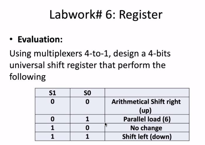 Solved Labwork#6: Register Evaluation: Using multiplexers | Chegg.com Solved Labwork#6: Register Evaluation: Using multiplexers | Chegg.com