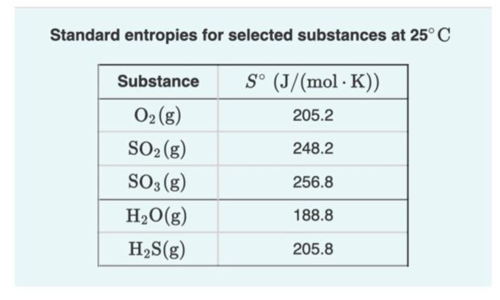 Solved Standard entropies for selected substances at | Chegg.com