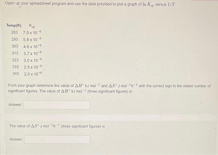 Solved Open up your spreadsheet program and use the data | Chegg.com