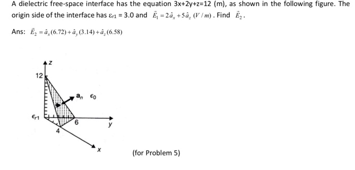 Solved A dielectric free-space interface has the equation | Chegg.com