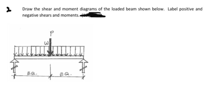 Solved Draw the shear and moment diagrams of the loaded beam | Chegg.com
