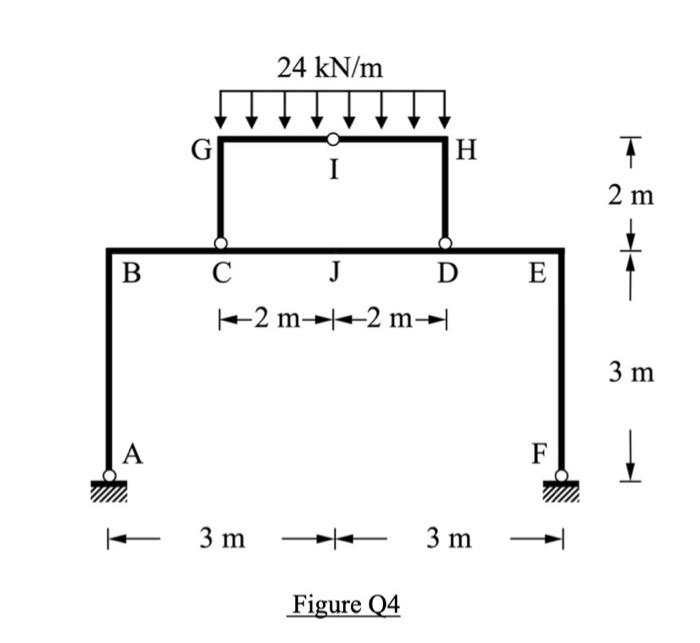 Solved 1. (a) A plane frame ABCDEF is hinge-supported at E | Chegg.com