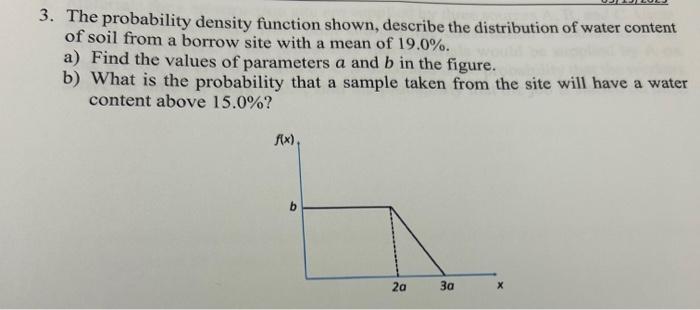 Solved 3. The probability density function shown, describe | Chegg.com