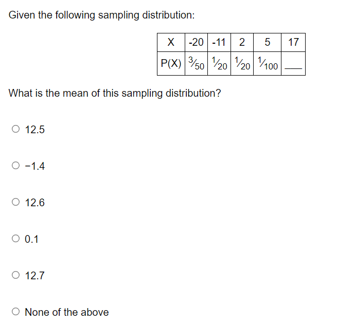 Solved Given the following sampling distribution:What is the | Chegg.com