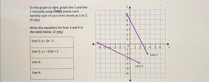 Solved On the graph at right, graph line 1 and line 2 | Chegg.com