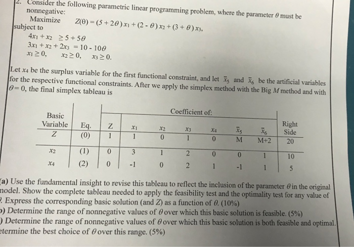 Solved 2 Consider The Following Parametric Linear