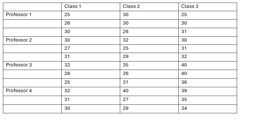 Solved \table[[,Class 1,Class 2,Class 3],[Professor | Chegg.com