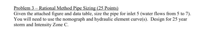 Problem 3 - Rational Method Pipe Sizing (25 Points) | Chegg.com