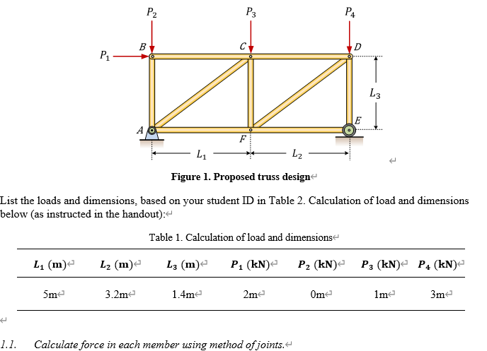 Figure 1. ﻿Proposed truss designList the loads and | Chegg.com