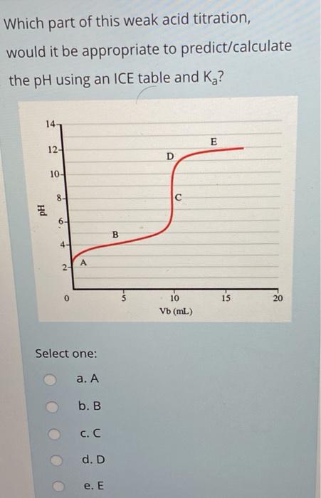 Solved Which part of this weak acid titration, would it be | Chegg.com