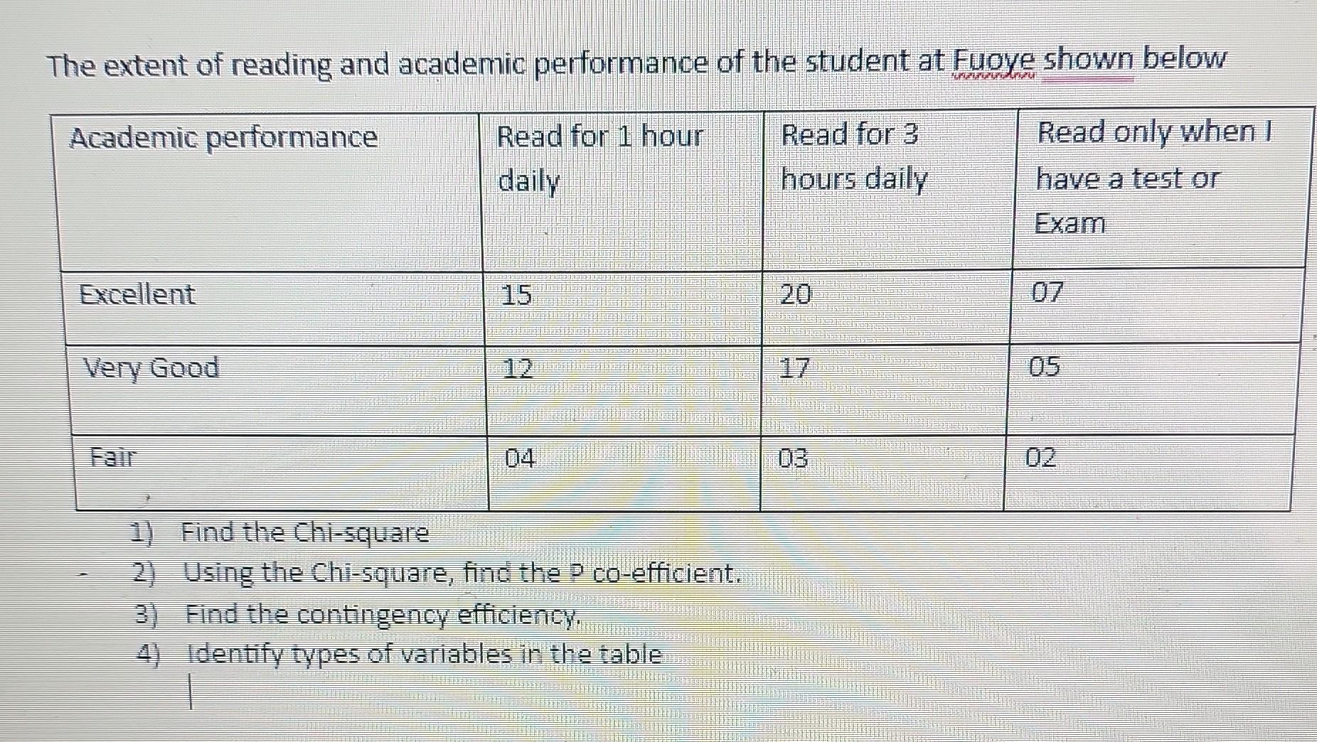 Solved The extent of reading and academic performance of the | Chegg.com