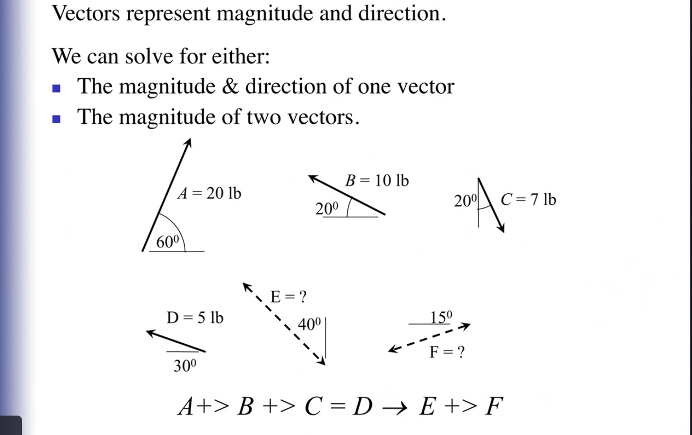Solved Vectors represent magnitude and Direction.We can | Chegg.com