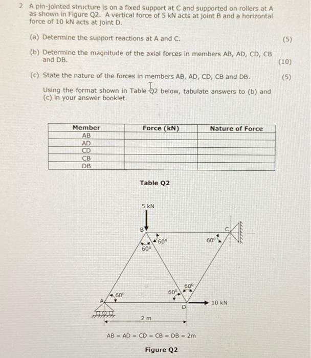Solved 2 A pin-jointed structure is on a fixed support at C | Chegg.com