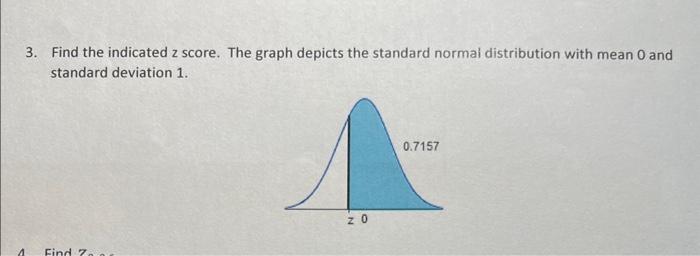 Solved Find the indicated z score. The graph depicts the | Chegg.com