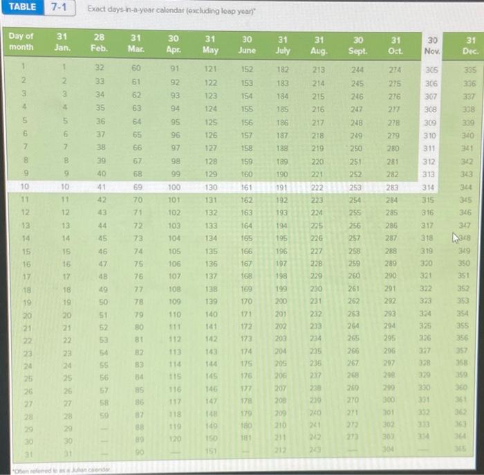 Solved Ron Prentice bought goods from Shelly Katz. On May 8, | Chegg.com