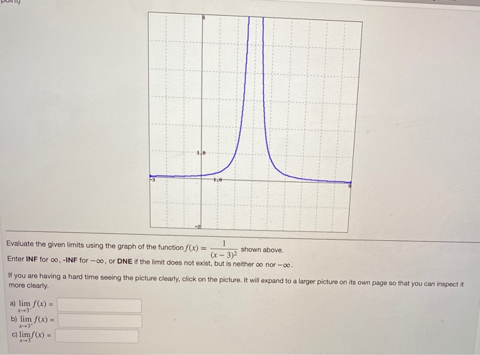 Solved Evaluate the given limits using the graph of the | Chegg.com