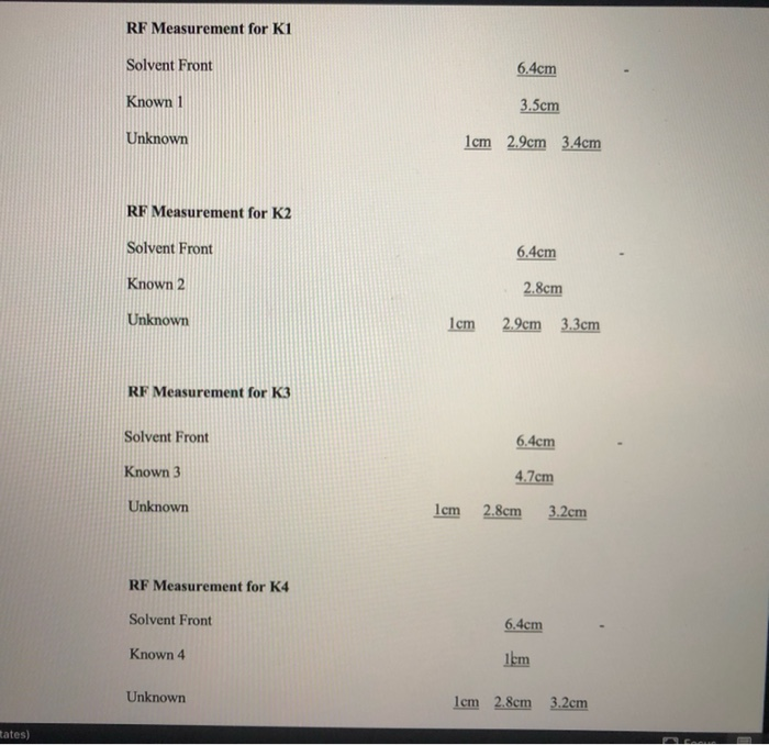 Solved subject: Thinlayer Chromatography calculate the Rf | Chegg.com