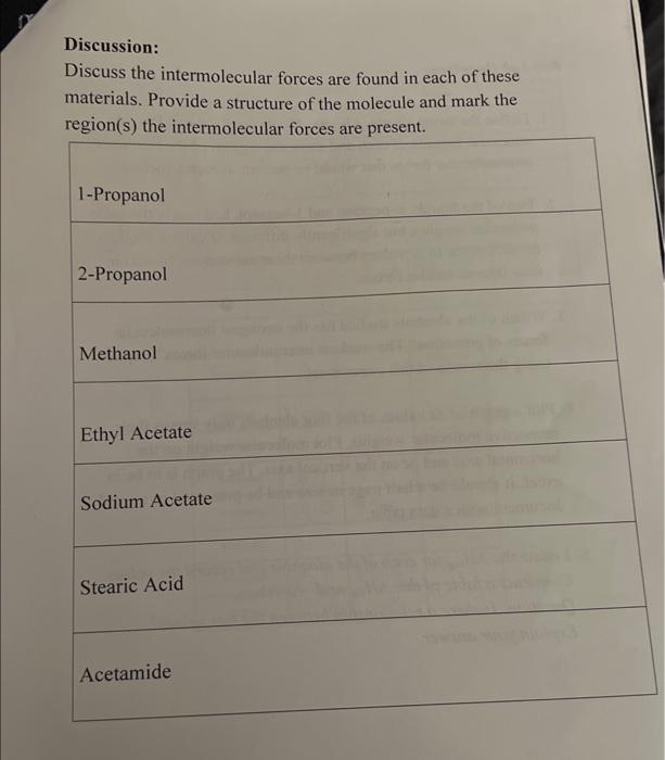 Solved Discussion: | Chegg.com