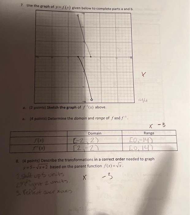 Solved 7. Use the graph of y=f(x) given below to complete | Chegg.com