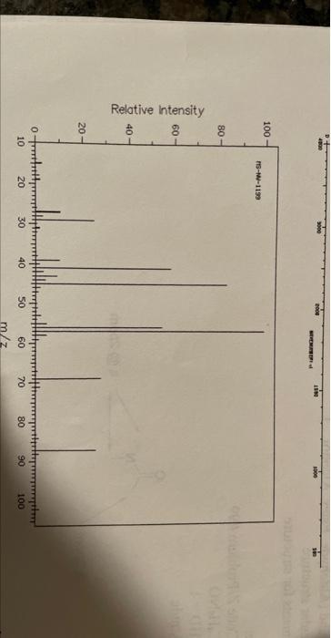 Solved Problem #5Relative Intensitythe problems from the set | Chegg.com