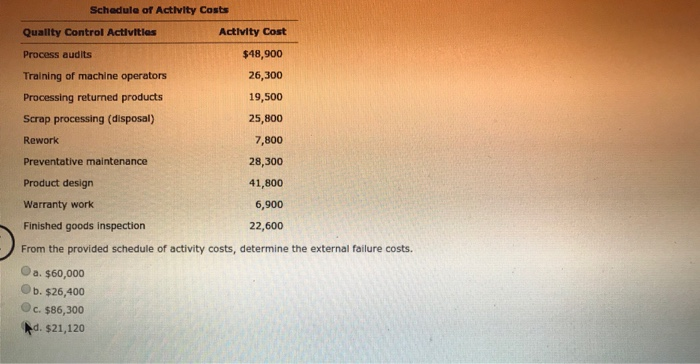 Solved Schedule of Activity Costs Quallty Control Activities | Chegg.com