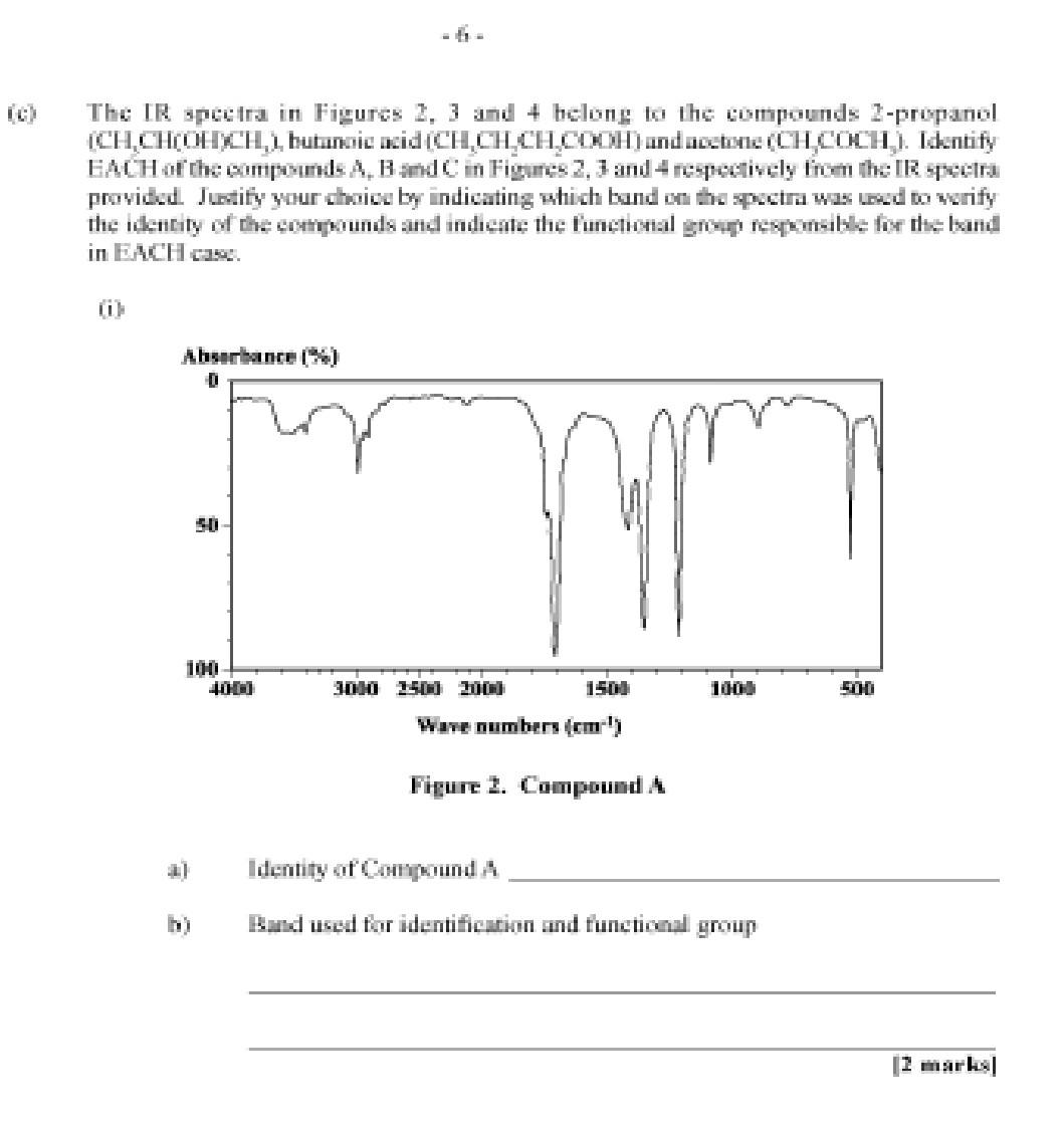 Solved The IR spectra in Figures 2,3 and 4 belong to the | Chegg.com