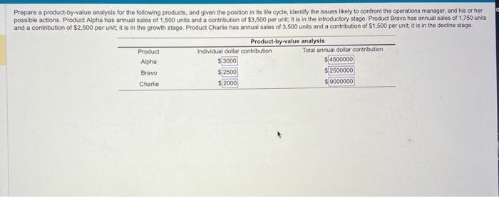 Solved Prepare a product-by-value analysis for the following | Chegg.com