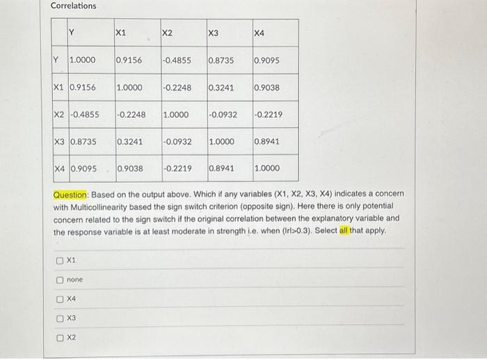 Solved Multicollinearity: Reference the output below. The | Chegg.com