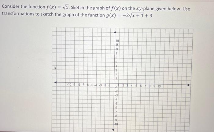 Solved Consider the function f(x)=x. Sketch the graph of | Chegg.com