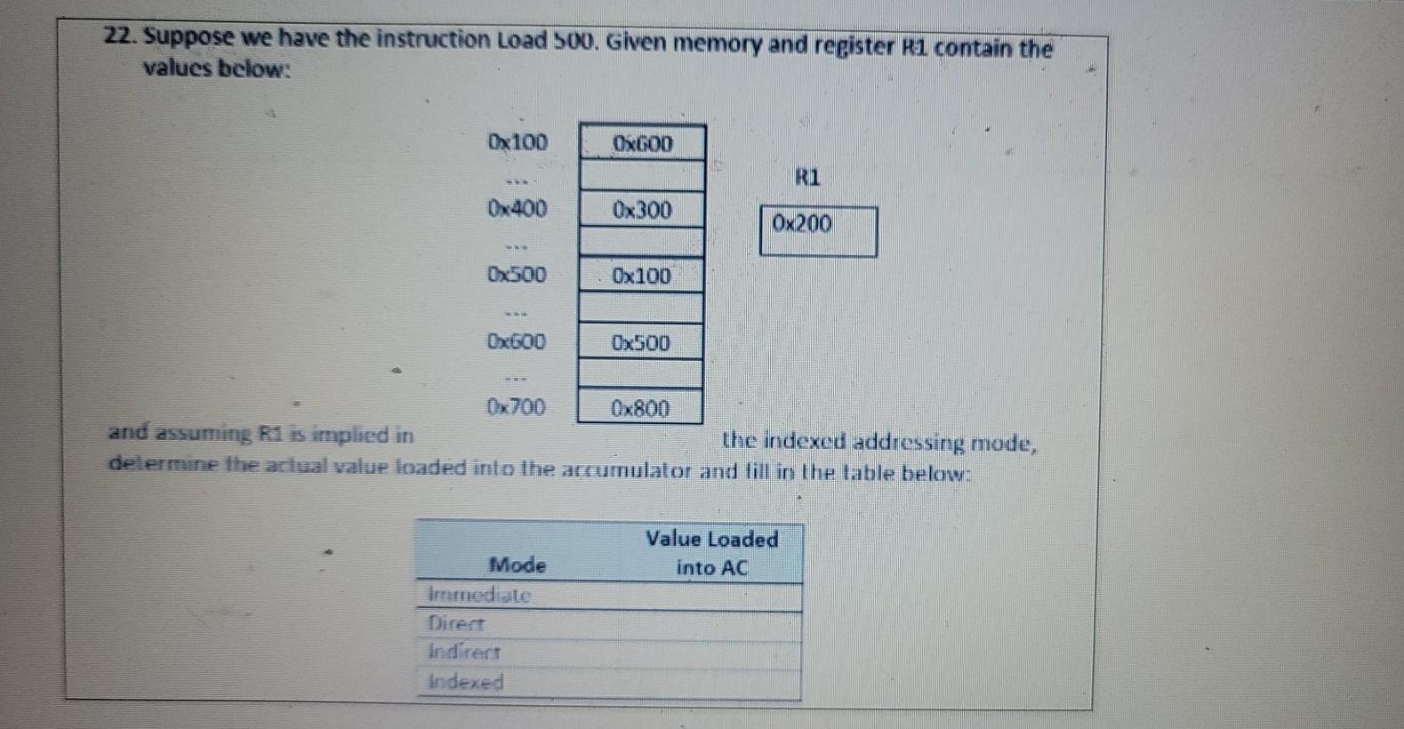 Solved 22. Suppose we have the instruction Load 500. Given | Chegg.com