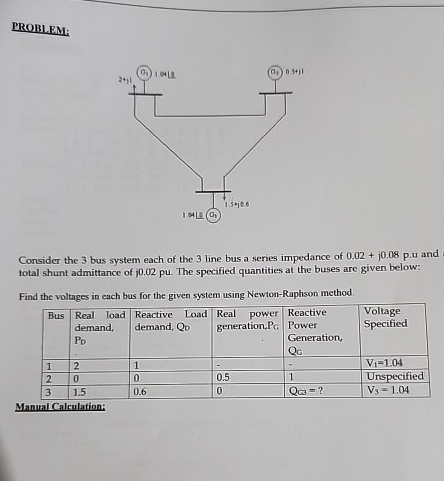 Solved PROBLEM:Consider the 3 ﻿bus system each of the 3 | Chegg.com