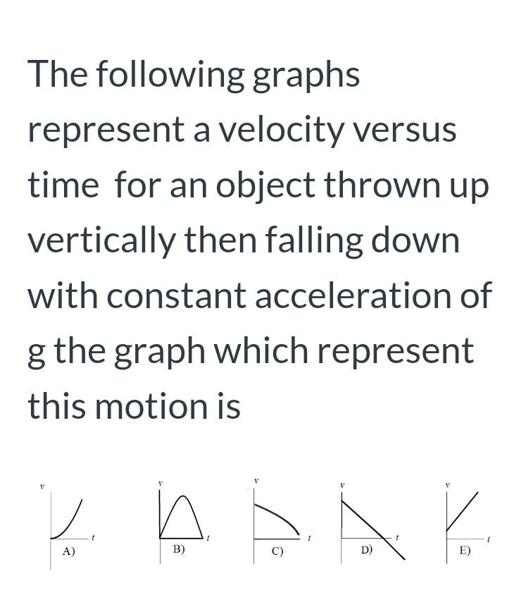 Solved The Following Graphs Represent A Velocity Versus Time