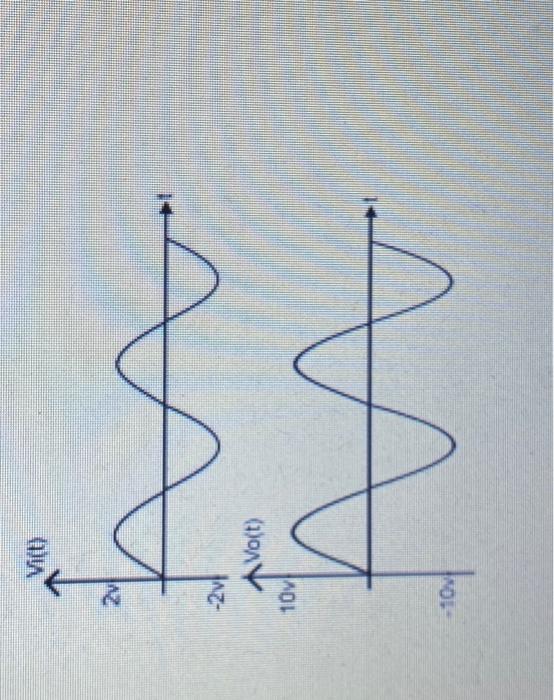 Solved It is aimed to obtain the Vo(t) output signal from | Chegg.com