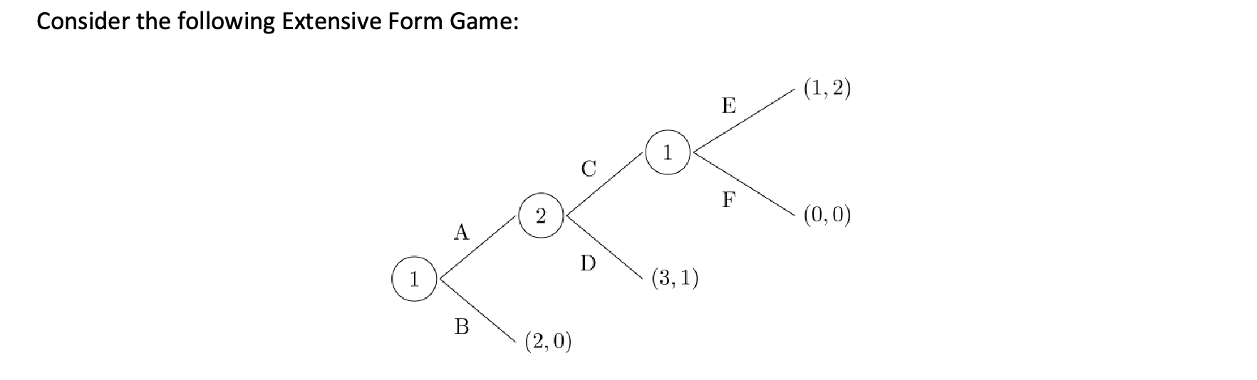 Solved Consider the following Extensive Form Game: Consider | Chegg.com