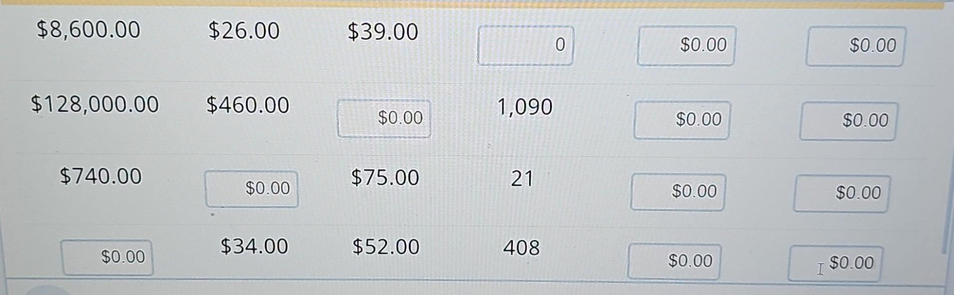 Solved Calculate the missing values. Express dollar values | Chegg.com