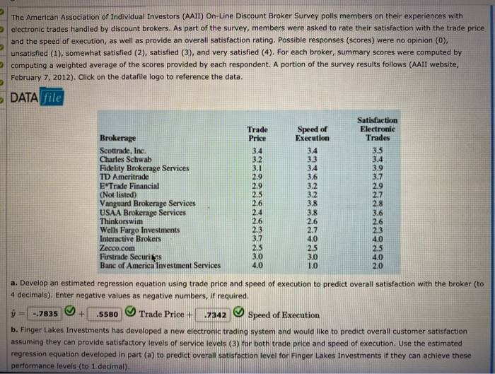 Solved The American Association of Individual Investors | Chegg.com