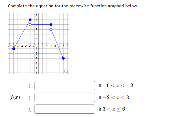 Solved Complete the equation for the piecewise function | Chegg.com
