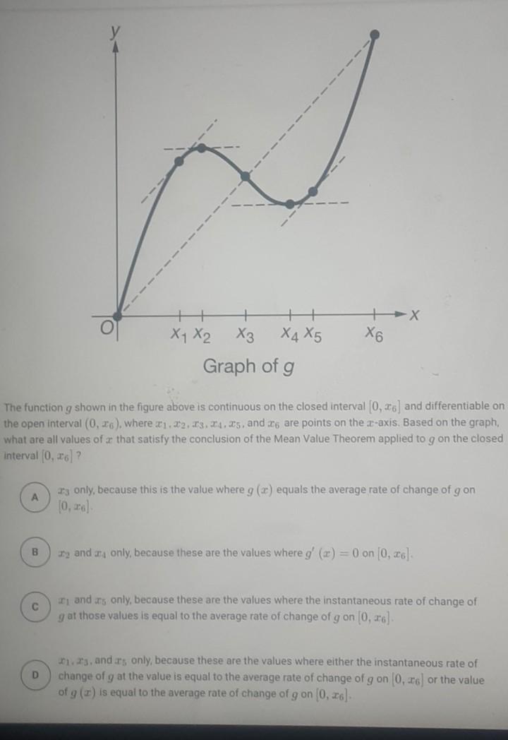 Solved X6 X4 X2 X3 X4 X5 Graph of g The function g shown in | Chegg.com