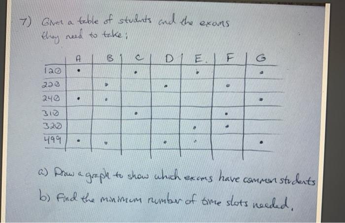 Solved 7 Gver a table of students and the exons they need to | Chegg.com