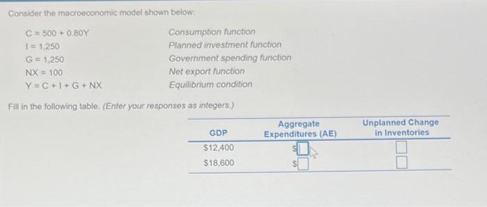 Solved Consider The Macroeconomic Model Shown Below C 500