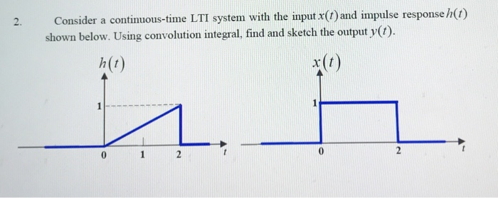 Solved Consider a continuous-time LTI system with the input | Chegg.com