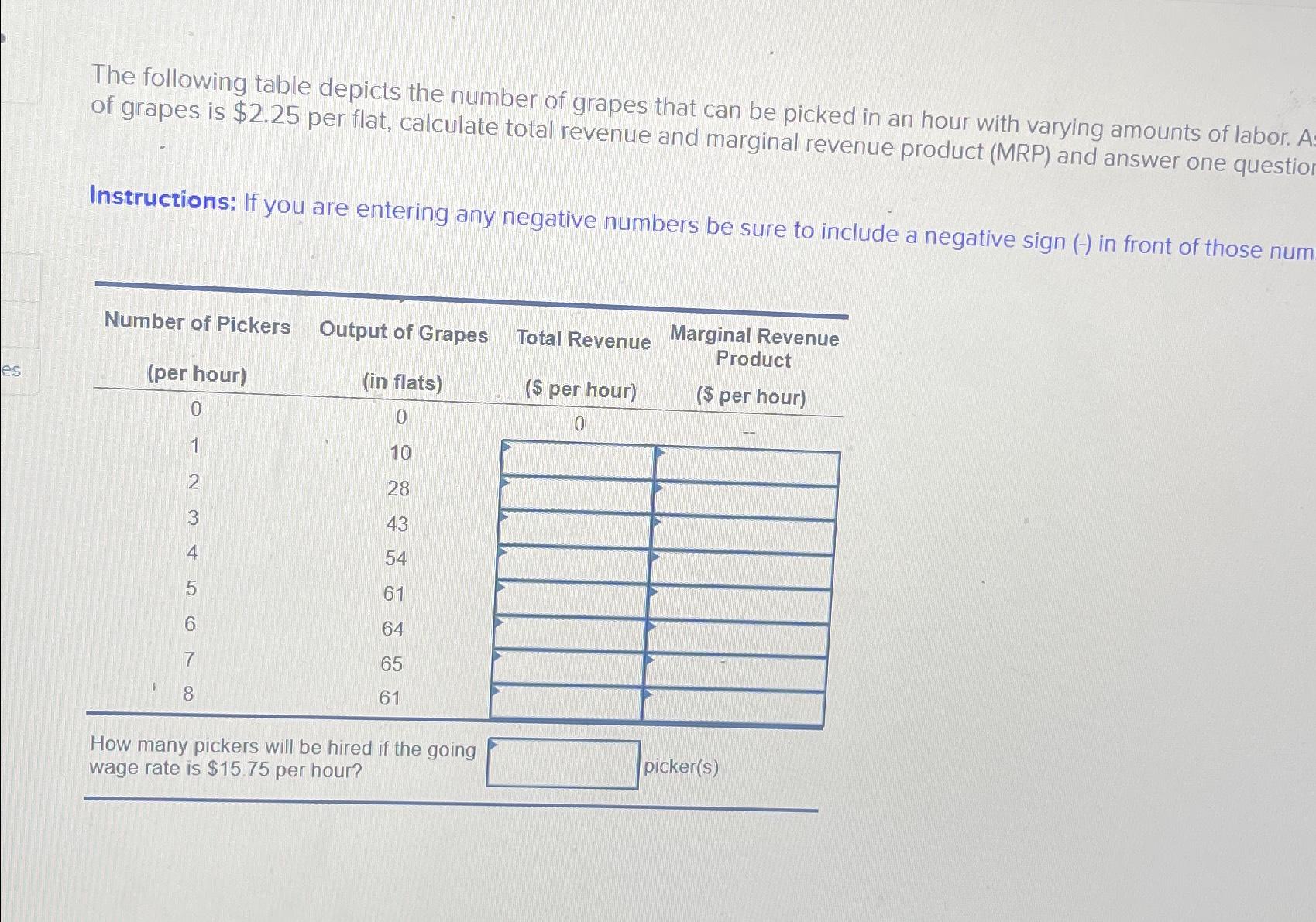 Solved The following table depicts the number of grapes that | Chegg.com
