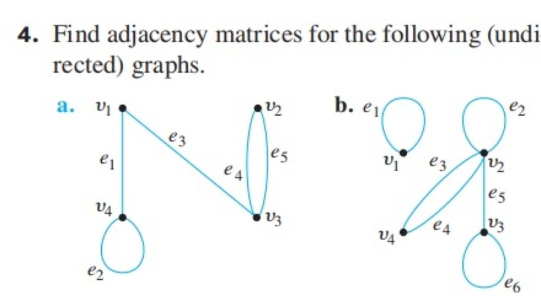 Solved Find adjacency matrices for the following (undi | Chegg.com