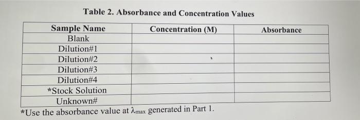 Solved Procedure: Preparation of Standard Stock Solution: | Chegg.com